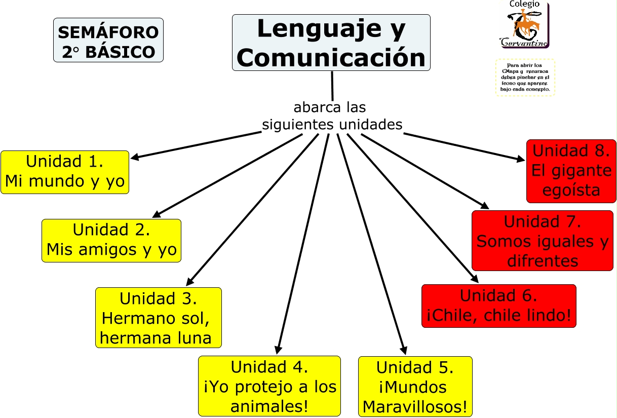 Lenguaje y Comunicación